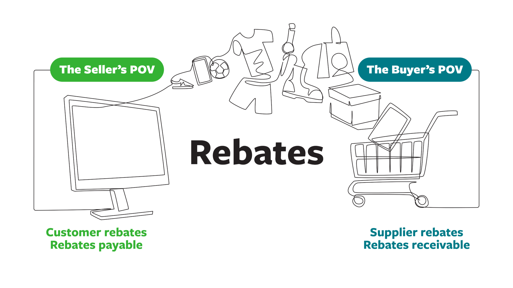 What is a Rebate? — Enable