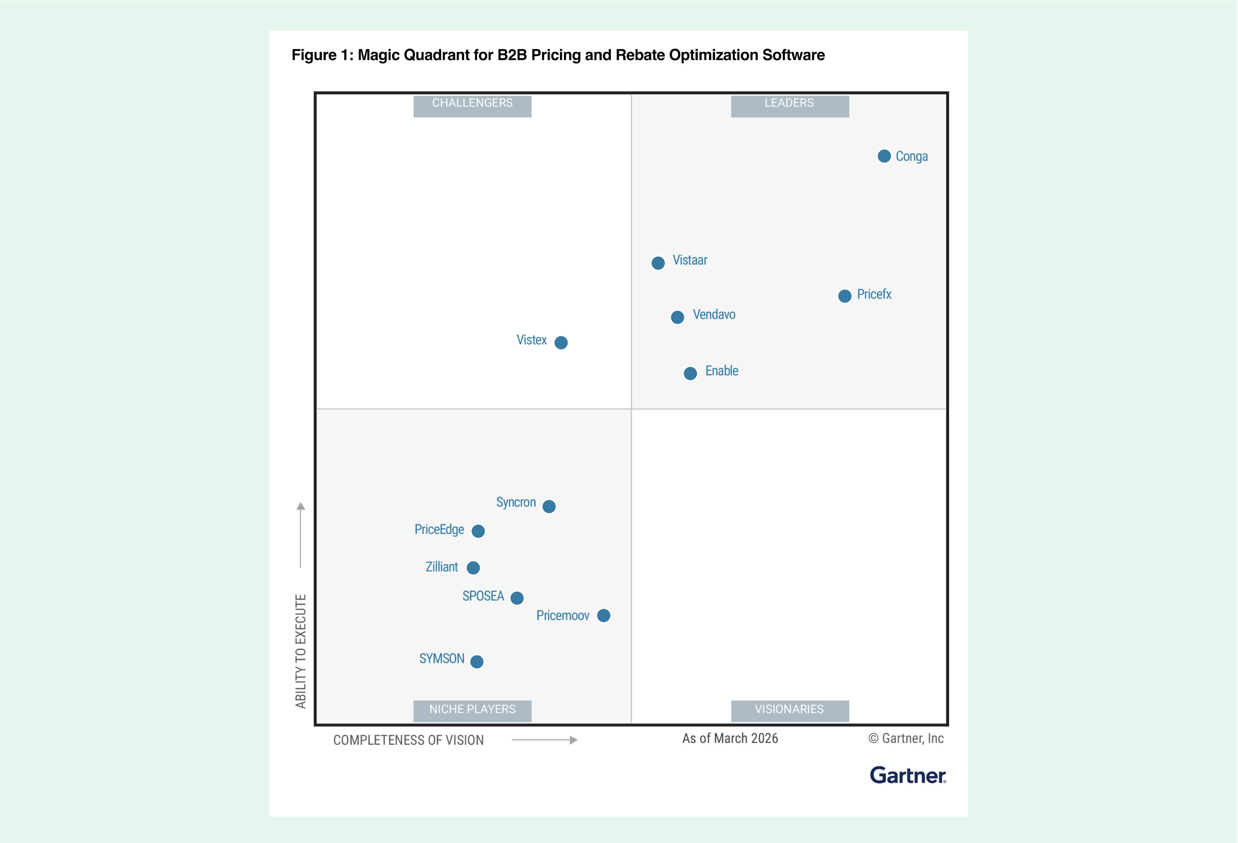 What Is the Gartner® Magic Quadrant™ for B2B Pricing and Rebate ...